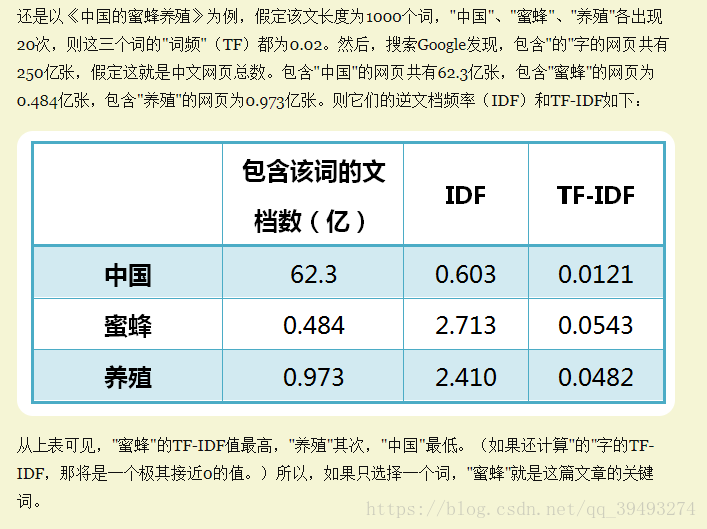 TF-IDF原理介绍_查阅资料了解tf-idf算法的原理。-CSDN博客