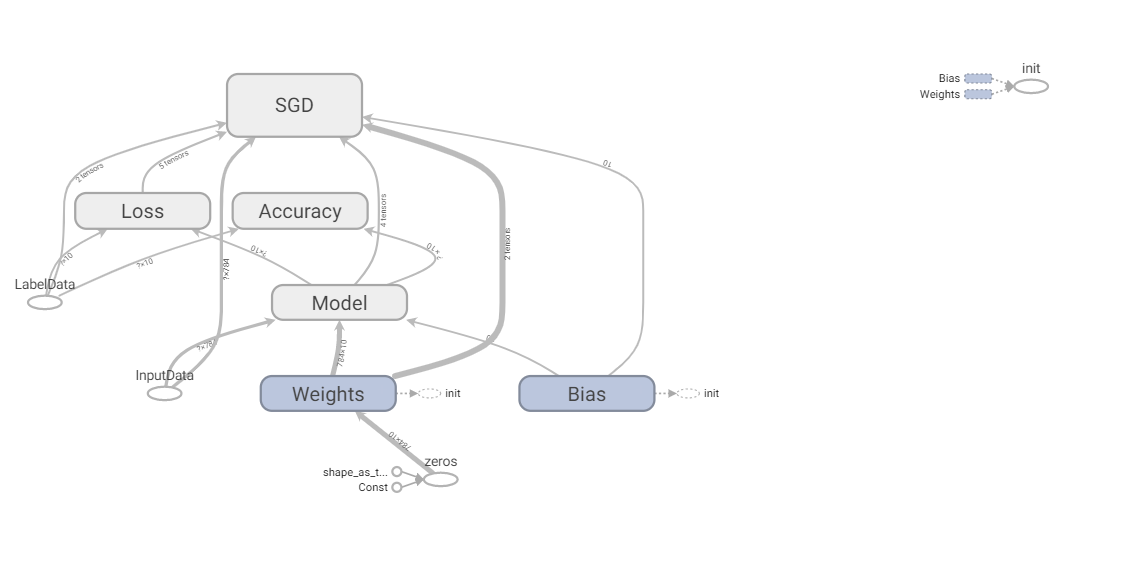 summary.merge_all() 的用法_tf.summary.merge-CSDN博客