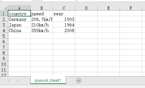 pyexcel 简单用法-CSDN博客