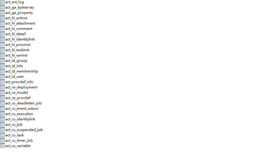 基于springboot集成activiti6.0工作流，以及Error creating bean with name 'runtimeServiceBean' 异常解决-CSDN博客