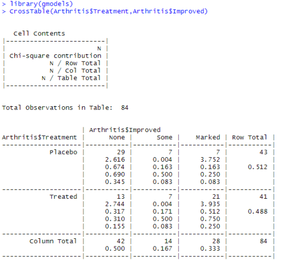 R语言实战笔记 基本统计分析-频数列联表和简单的独立性检验_绘制每加仑油行驶的英里数(mpg)、总马力(hp)和汽车自重(wt)3个变量的气泡 ...