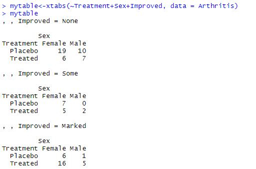 R语言实战笔记 基本统计分析-频数列联表和简单的独立性检验_绘制每加仑油行驶的英里数(mpg)、总马力(hp)和汽车自重(wt)3个变量的气泡 ...