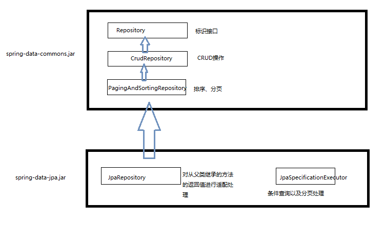Spring Data JPA 学习_jpa root-CSDN博客