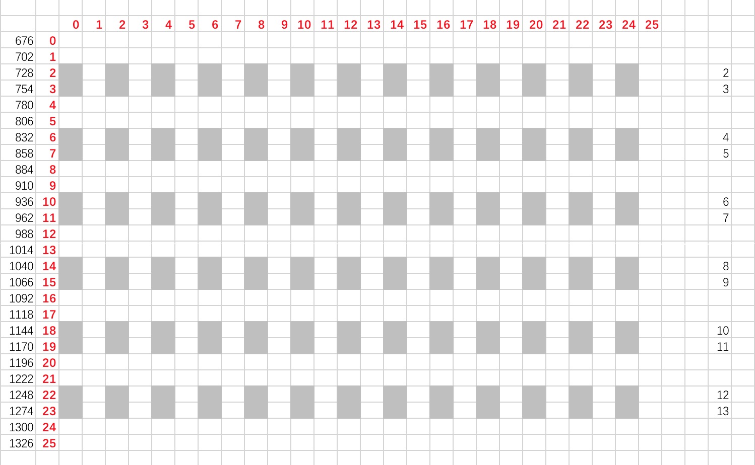 【darknet源码解析-22】reorg_layer.h 和 reorg_layer.c 解析_reorg layers-CSDN博客
