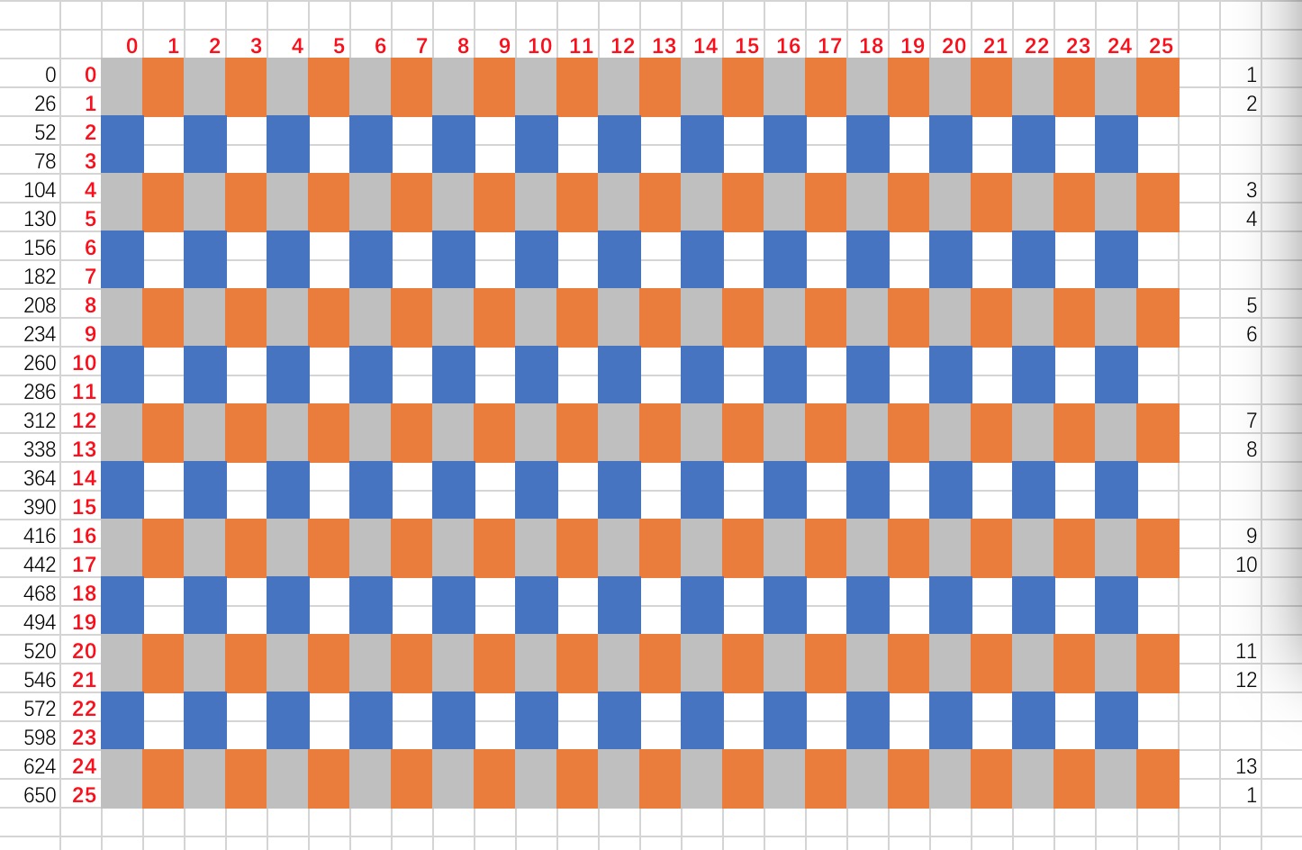 【darknet源码解析-22】reorg_layer.h 和 reorg_layer.c 解析_layers.reorg.reorg ...
