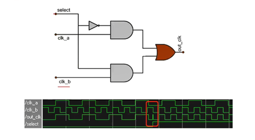 Clock switch with glitch-free电路_clock glitch free mux verilog-CSDN博客