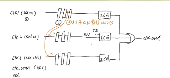 Clock switch with glitch-free电路_clock glitch free mux verilog-CSDN博客