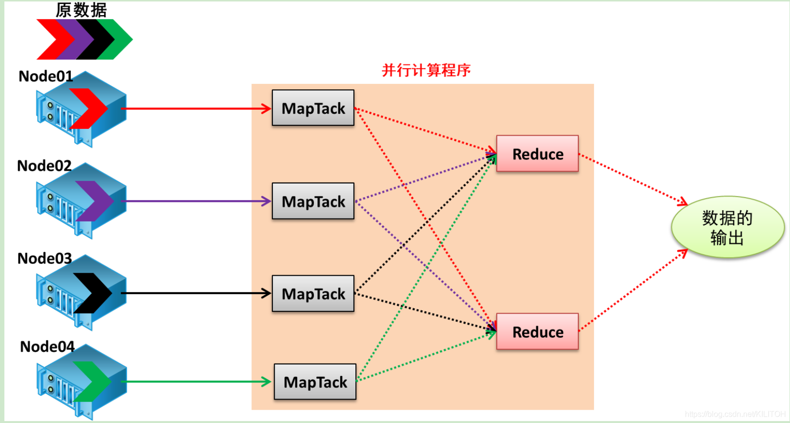 分布式并行计算框架mapreduce详解mapreduce技计算框架能实现什么计算 Csdn博客