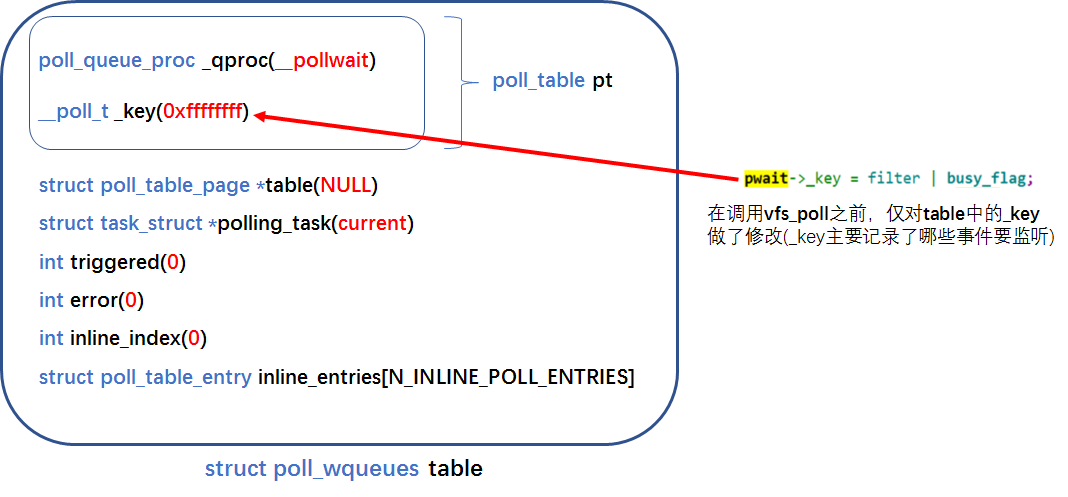 Linux的poll机制_linux poll-CSDN博客