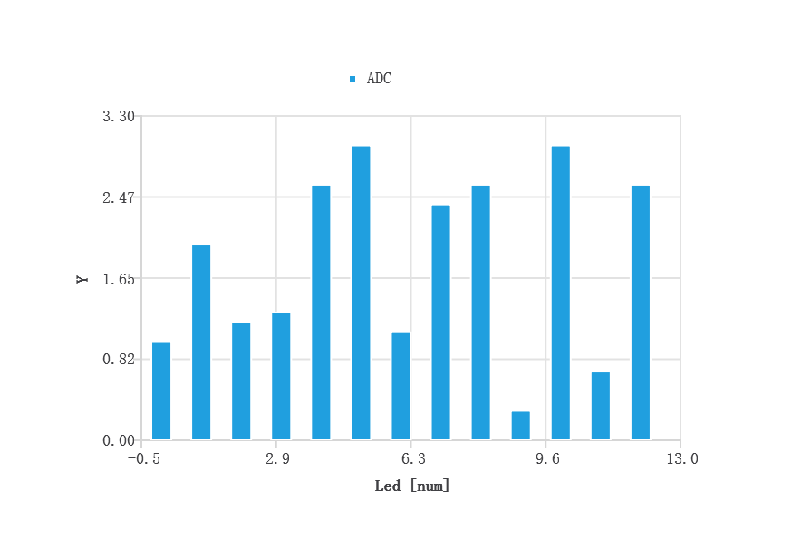 QtChart柱状图动态加载数据_qt5柱状图实时更新-CSDN博客