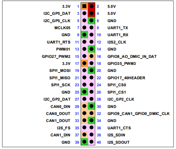 Nvidia Xavier GPIO 输入输出 中断 PWM_runtimeerror: the current user does not have permi-CSDN博客