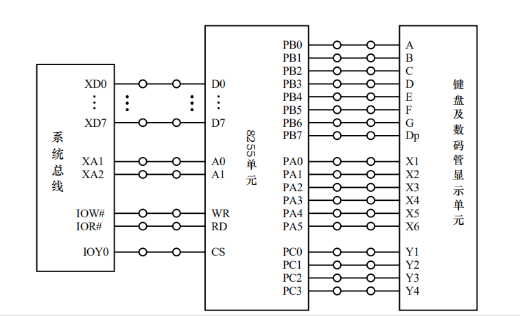 Assembly language-keyboard scanning and display experiment (including code explanation ...