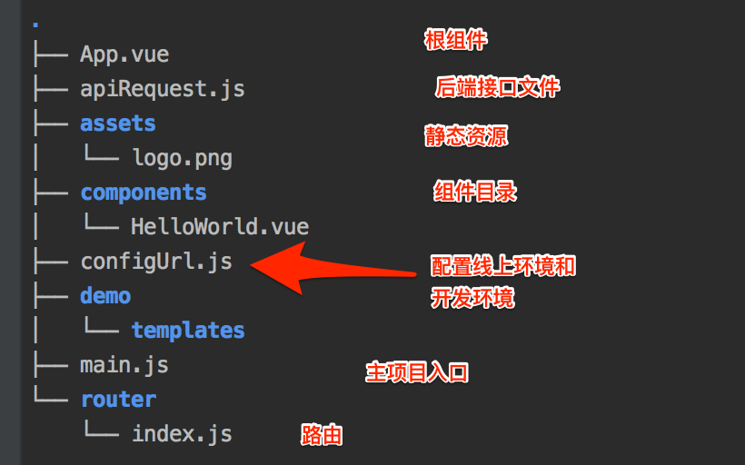 基于vue和django搭建前后端分离项目vue Django 分离 Csdn博客