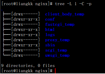 Linux中的tree命令_linux里的tree-CSDN博客