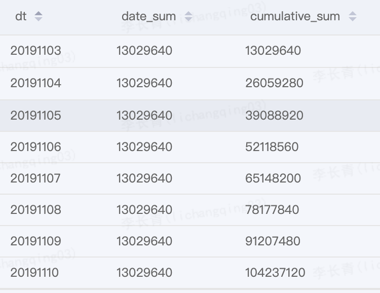 SQL统计字段值的累加和_sql计算相同字段的和-CSDN博客