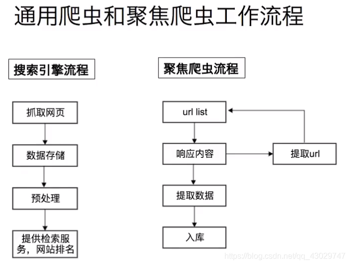 从零开始学爬虫(1)——爬虫流程以及字符串的区别与转化爬虫检查字符串类型 Csdn博客