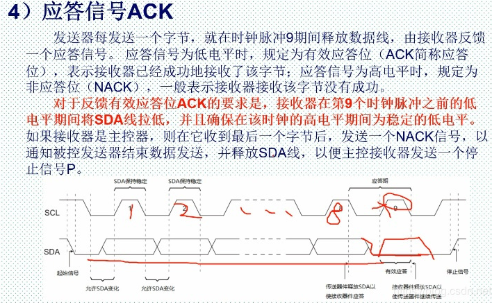 MCU IIC总线协议ACK和NACK_mcu ack-CSDN博客