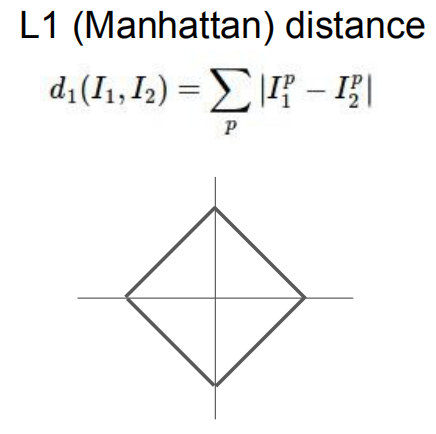 L1距离和L2距离Matlab代码实现-CSDN博客