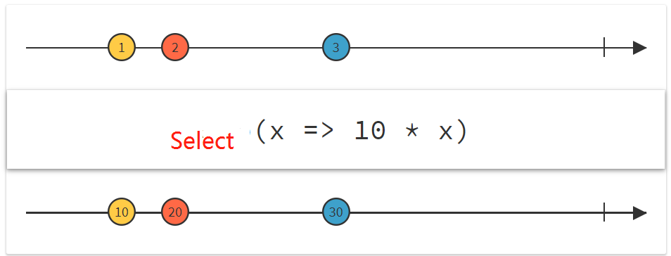 09.UniRx序列（Select、SelectMany、Create、CreateSafe、CreateWithState）_unirx ...
