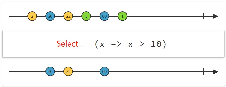 09.UniRx序列（Select、SelectMany、Create、CreateSafe、CreateWithState） - 灰信网 ...