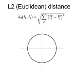 L1距离和L2距离Matlab代码实现-CSDN博客