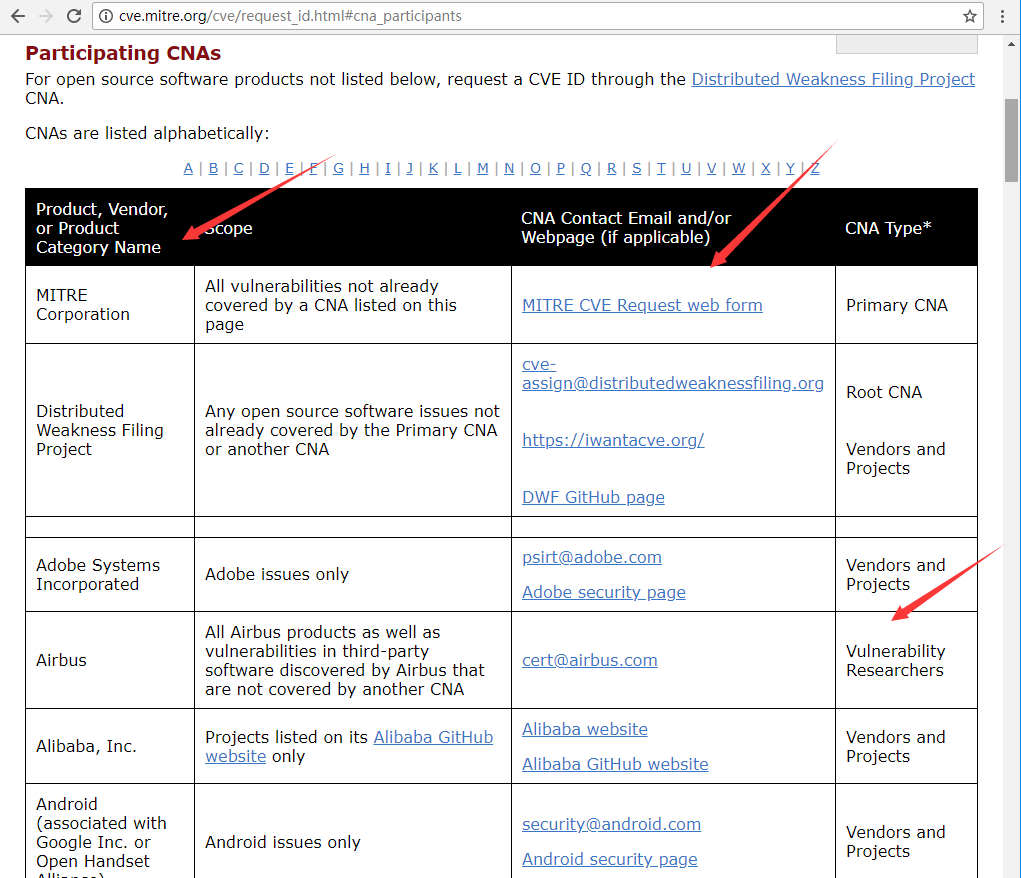 cve 漏洞编号 申请流程_cve编号申请-CSDN博客
