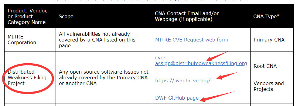 cve 漏洞编号 申请流程_cve编号申请-CSDN博客