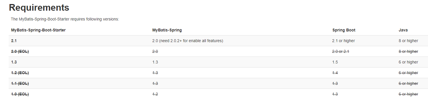 SpringBoot+Spock的熟悉之路（三）：用Spock对SpringBoot进行单元测试_spring boot spcok 测试_无_言的博客-CSDN博客