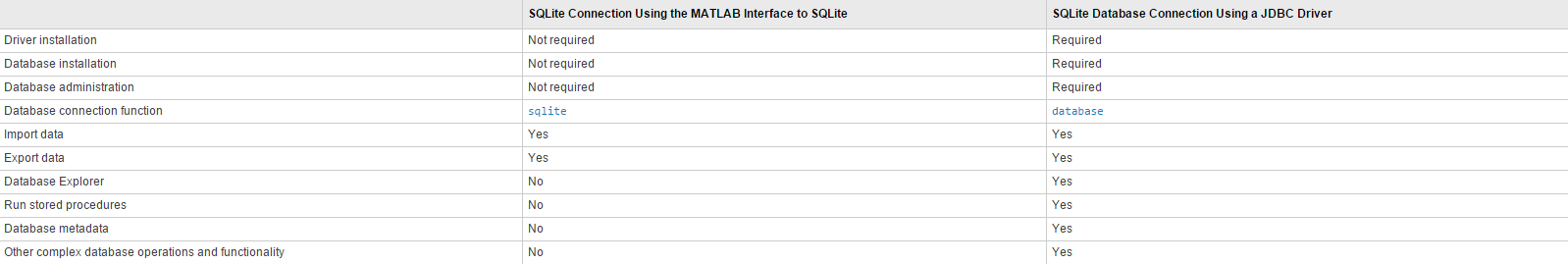 【Sql】matlab连接sqlite3_matlab调用sqlite3数据库-CSDN博客