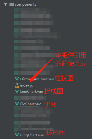 vue中使用v-charts,以柱状图为例_v-charts柱状图-CSDN博客