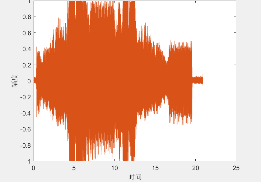 使用matlab进行音频处理_matlab audioread如何设置采样频率-CSDN博客