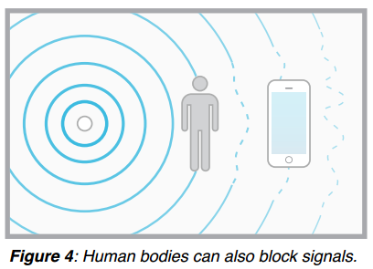 iBeacon入门-CSDN博客