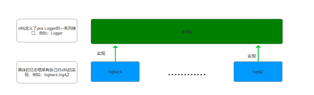 logback java动态配置【动态修改日志级别，动态修改appender】_logback动态添加appender 只处理error级别的日志-CSDN博客