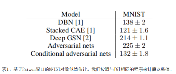 Conditional GAN 全文翻译_modeling tabular data using conditional gan中文翻译-CSDN博客