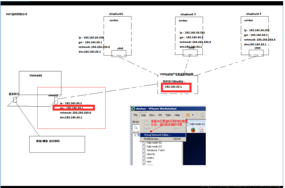 VM vmnet0 difference, vmnet1 and the vmnet8 - Programmer Sought