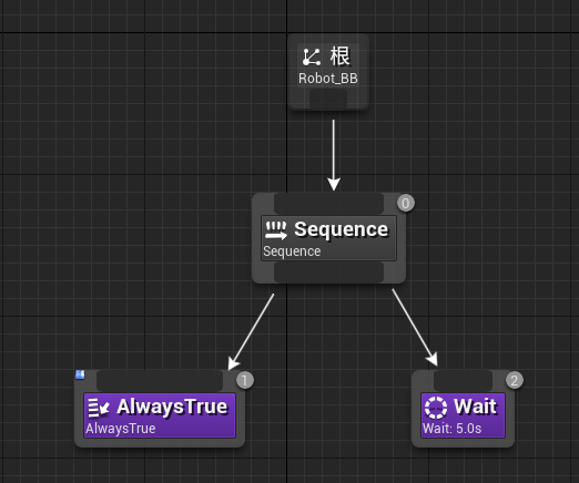 UE4-（蓝图）第三十七课行为树-Task（任务节点）_ue 自定义task-CSDN博客