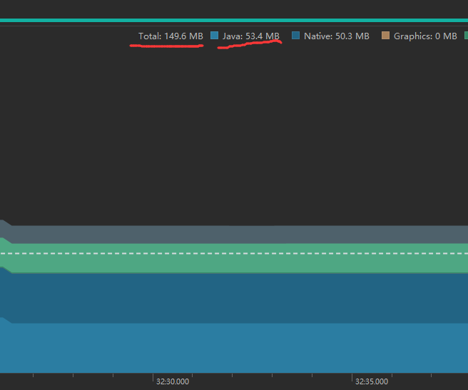 Android studio profile查看内存泄漏_android leaks-CSDN博客