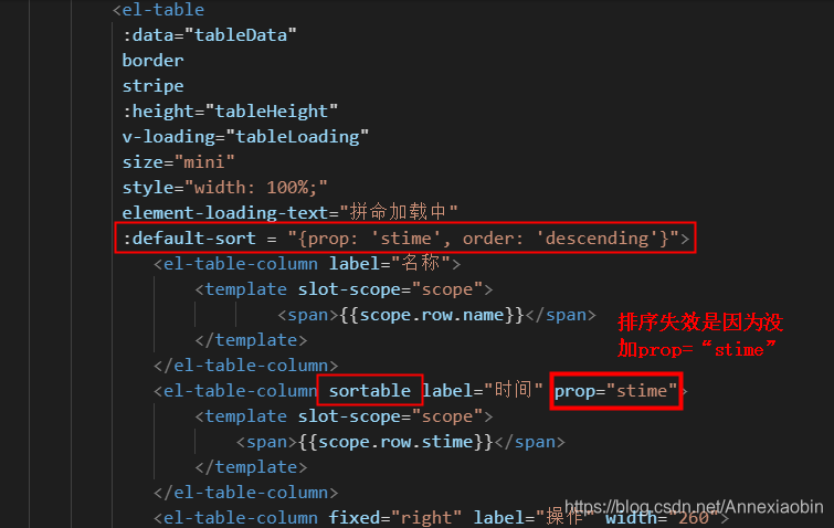 10elementui之表格排序失效default Sort未生效 Csdn博客