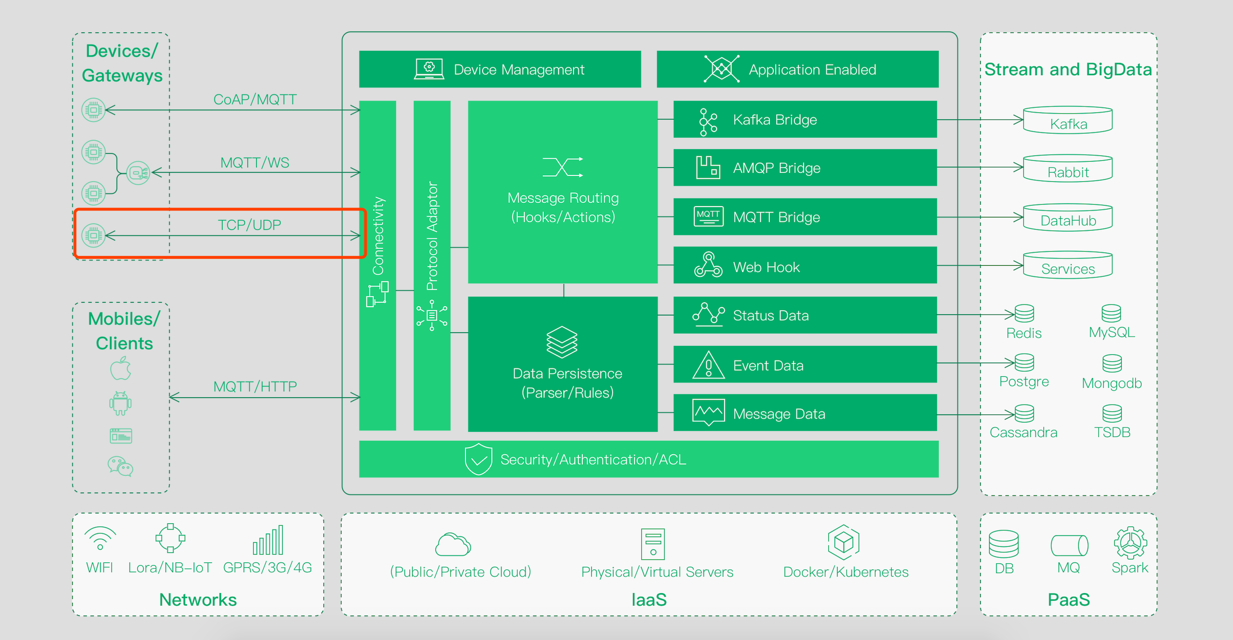 物联网传统私有 TCP 协议服务迁移 —— EMQ X 私有 TCP 协议支持_emqx tcp-CSDN博客