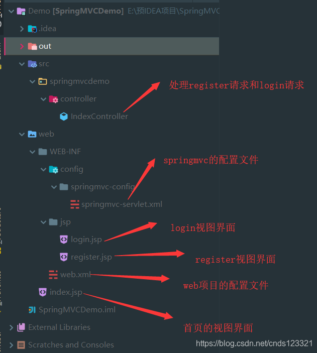 Springmvc(2)——基于注解的控制器使用基于注解的控制器有什么优点 Csdn博客