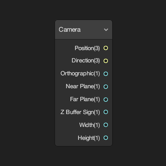 unity 之 ShaderGraph 四_provides access to the mesh vertex or fragment's u-CSDN博客