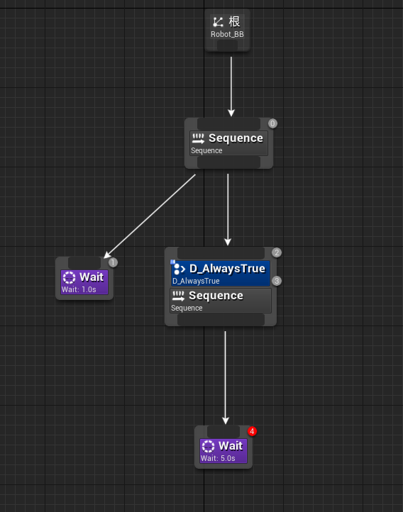 UE4-（蓝图）第三十九课行为树-Decorator（装饰器节点）-CSDN博客