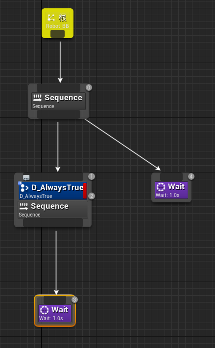 UE4-（蓝图）第三十九课行为树-Decorator（装饰器节点）-CSDN博客