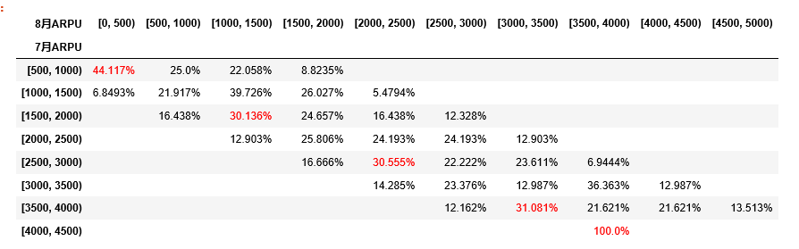 Pandas: 交叉表(crosstab)和透视表(pivot_table)的用法-CSDN博客