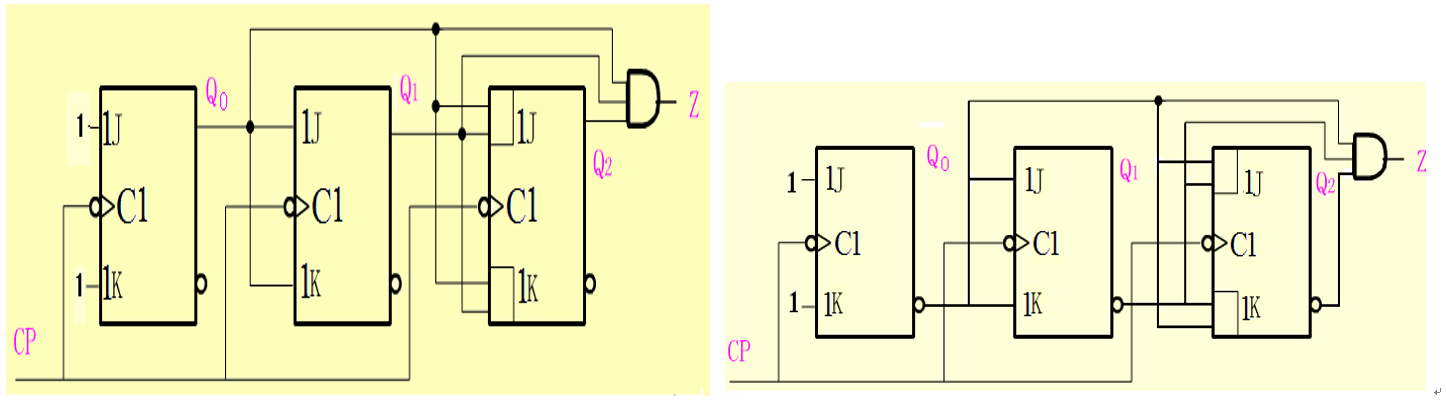 【梳理】数字设计基础与应用 第3章 时序逻辑基础 3.3 计数器_山上一缕烟的博客-CSDN博客_74160功能表