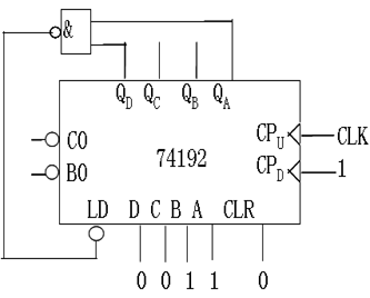 【梳理】数字设计基础与应用 第3章 时序逻辑基础 3.3 计数器_山上一缕烟的博客-CSDN博客_74160功能表