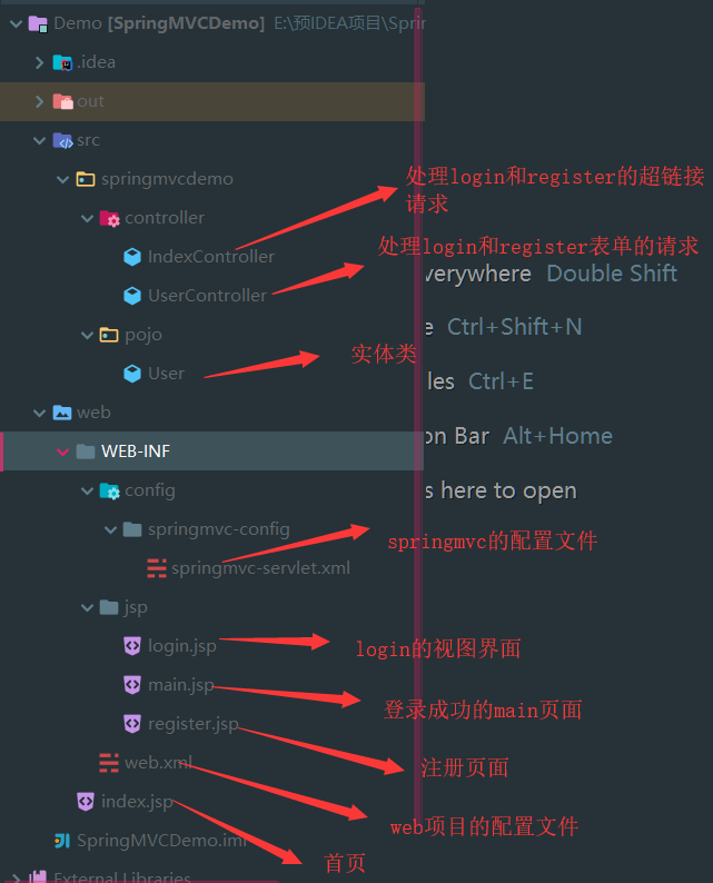 SpringMVC（3）——Controller接收请求参数的几种方式_ssm框架整合中,在controller方法中用对象接收参数-CSDN博客