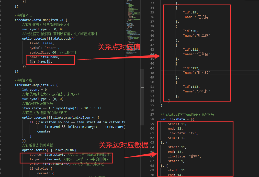 Echarts的graph里的links的起点和终点设置无效echarts Links Csdn博客 