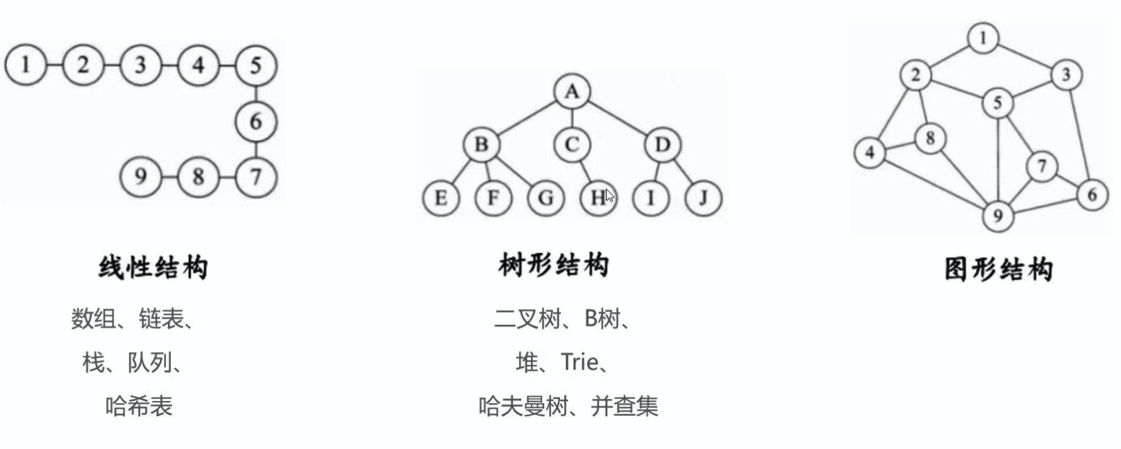 数据结构 - 图（Graph）- 目录_数据结构图的目录-CSDN博客