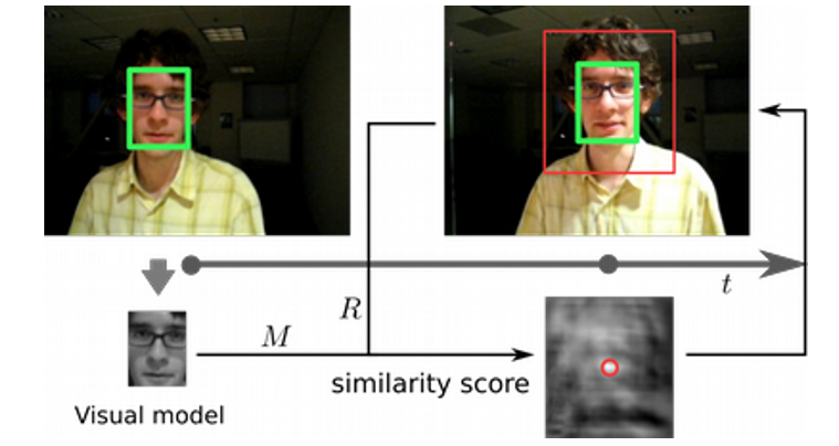 物体追踪 Object Tracking（计算机视觉）-CSDN博客